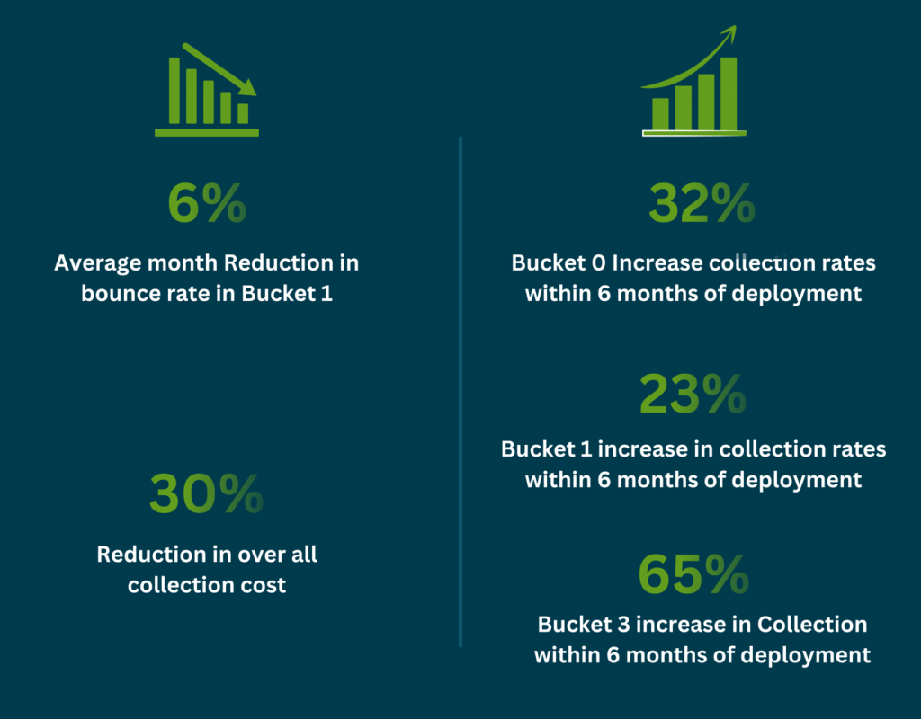 Impact Studies – CreditNirvana
