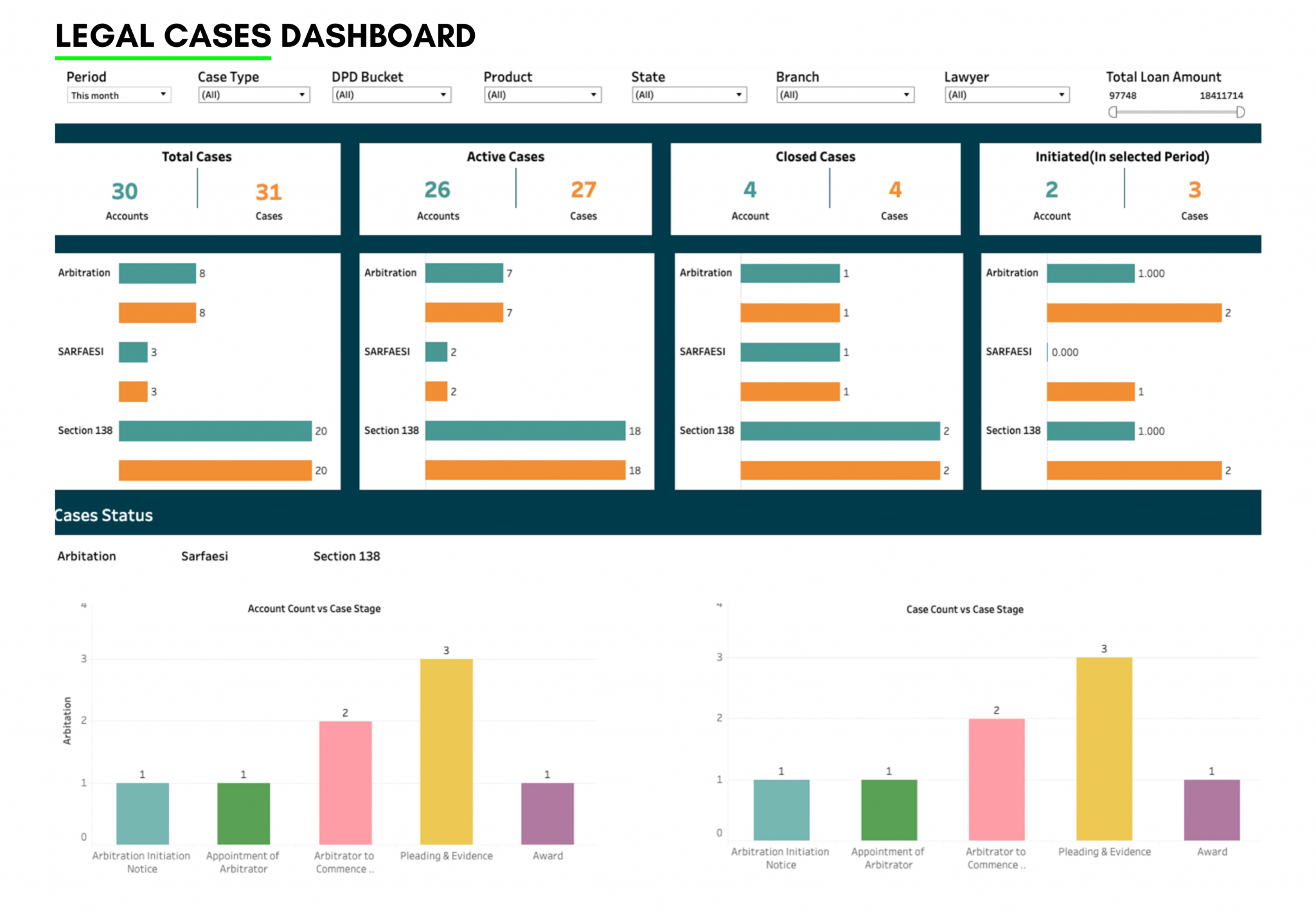 CreditNirvana – Fully integrated Ml driven debt management platform
